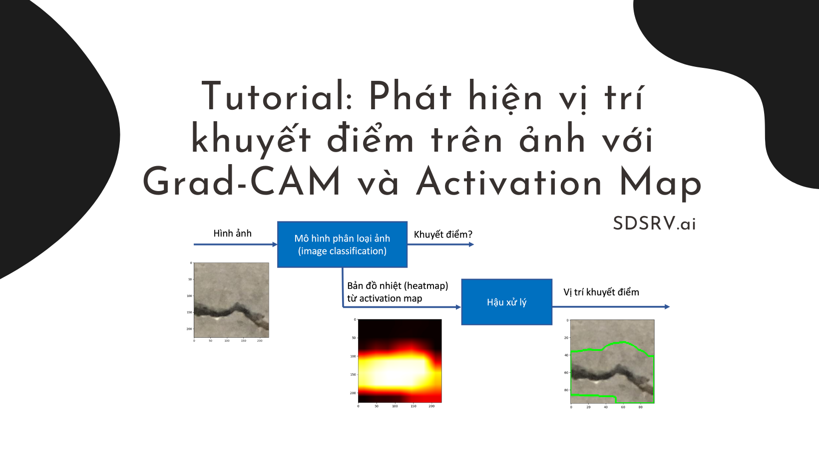 Hướng dẫn phát hiện vị trí khuyết điểm trên ảnh với Grad-CAM và ...